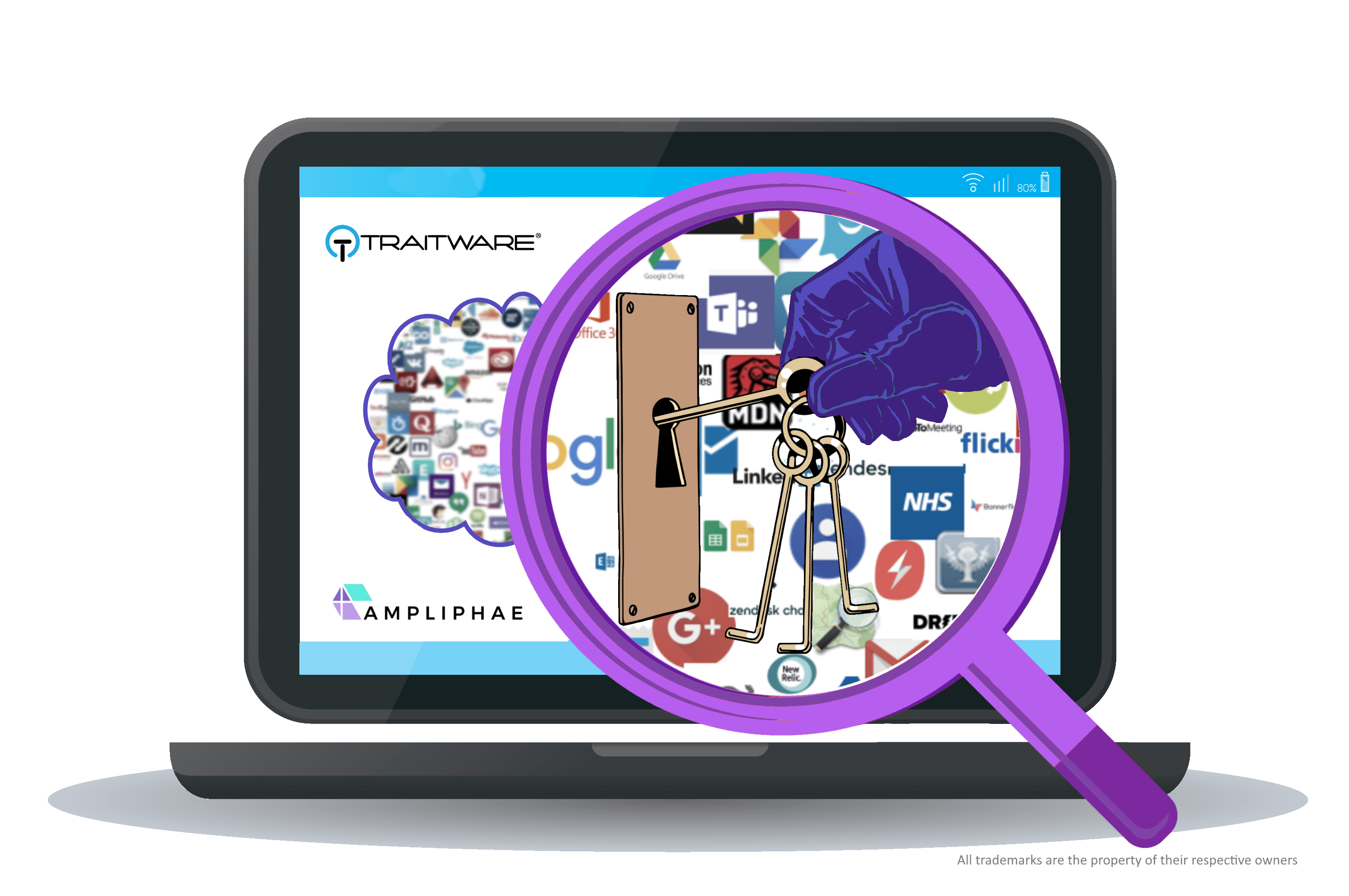 Manage SaaS risk, Ampliphae & TraitWare introduce Active SSO - Ampliphae